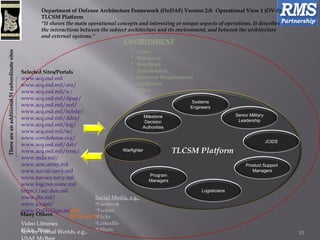 The Changing Logistics And Sustainment Landscape.Rms.9.16.10