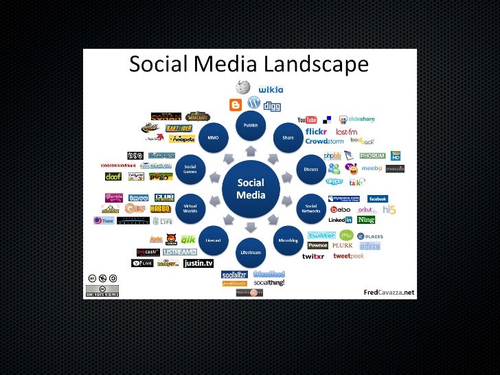 The Changing Media Landscape