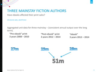 The Changing Mix of What Sells in Print - Jonathan Nowell, Nielsen Book ...
