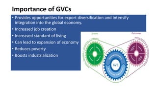 The Changing Phase of GVCs, and International Trade: Ghana's Case.pptx