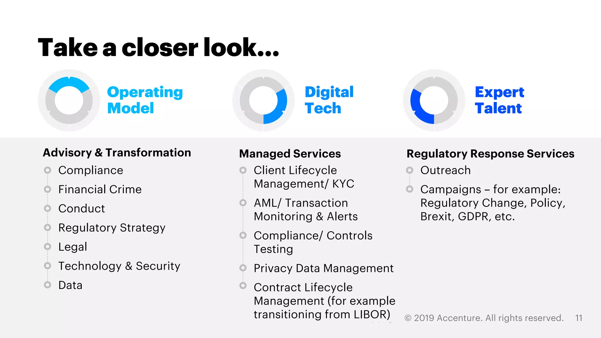 The Changing Role of Compliance | Accenture | PDF