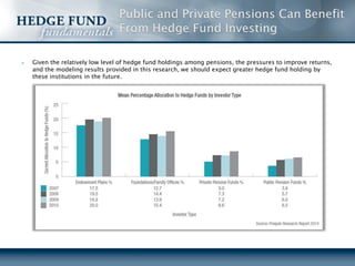 The Changing Role of Hedge Funds in the Global Economy | PPT | Free ...