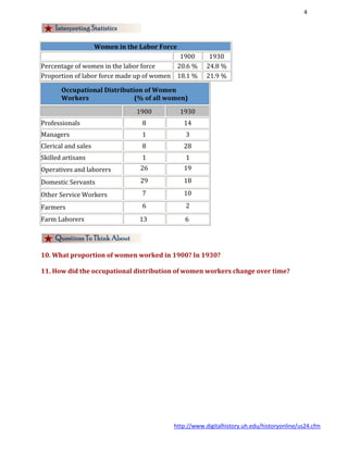 The changing status of women worksheet | PDF