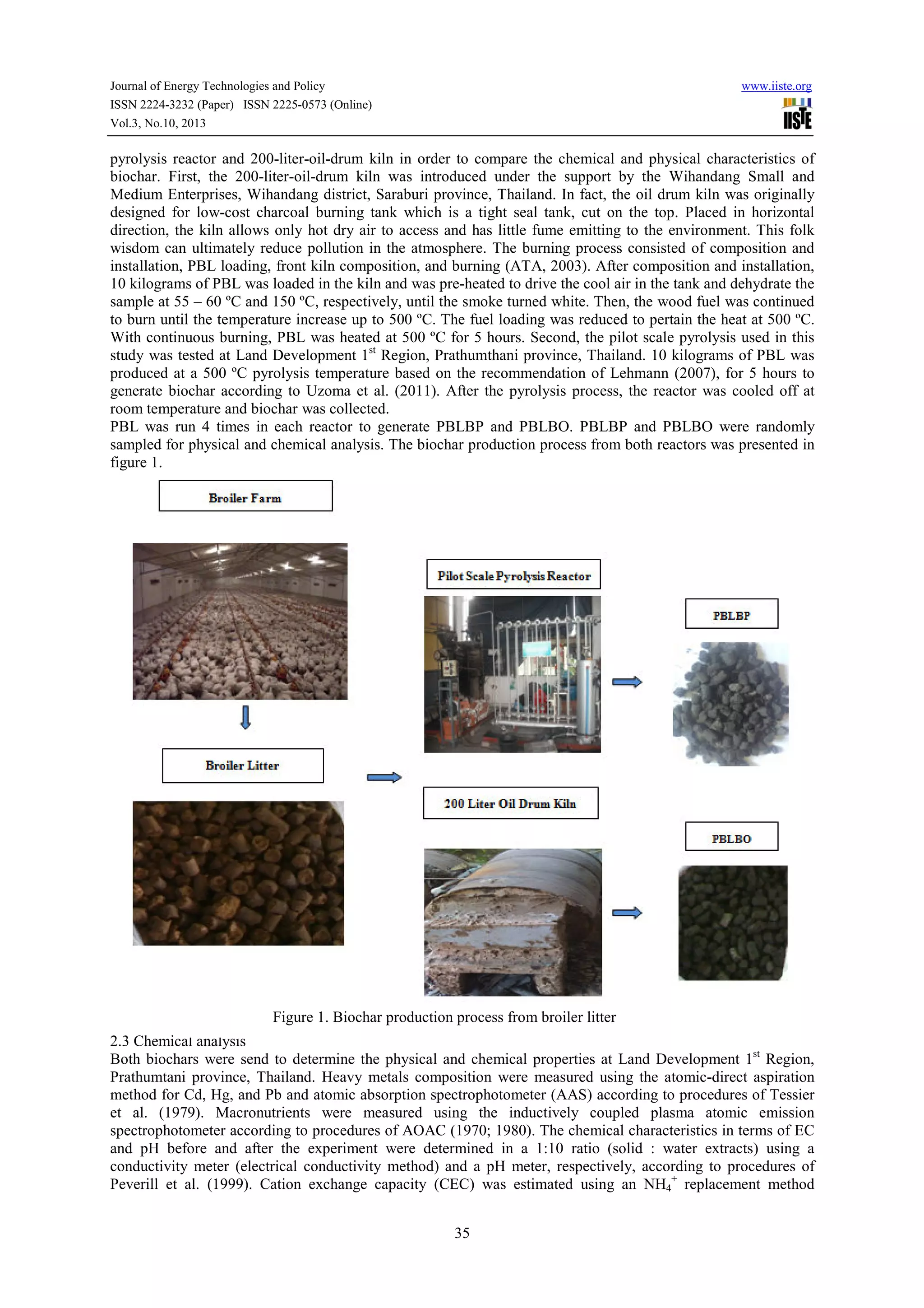 The characteristic of pelleted broiler litter biochar derived from ...