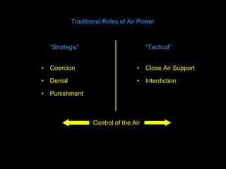 The Characteristics and Utility of Airpower, by Professor Joel Hayward ...