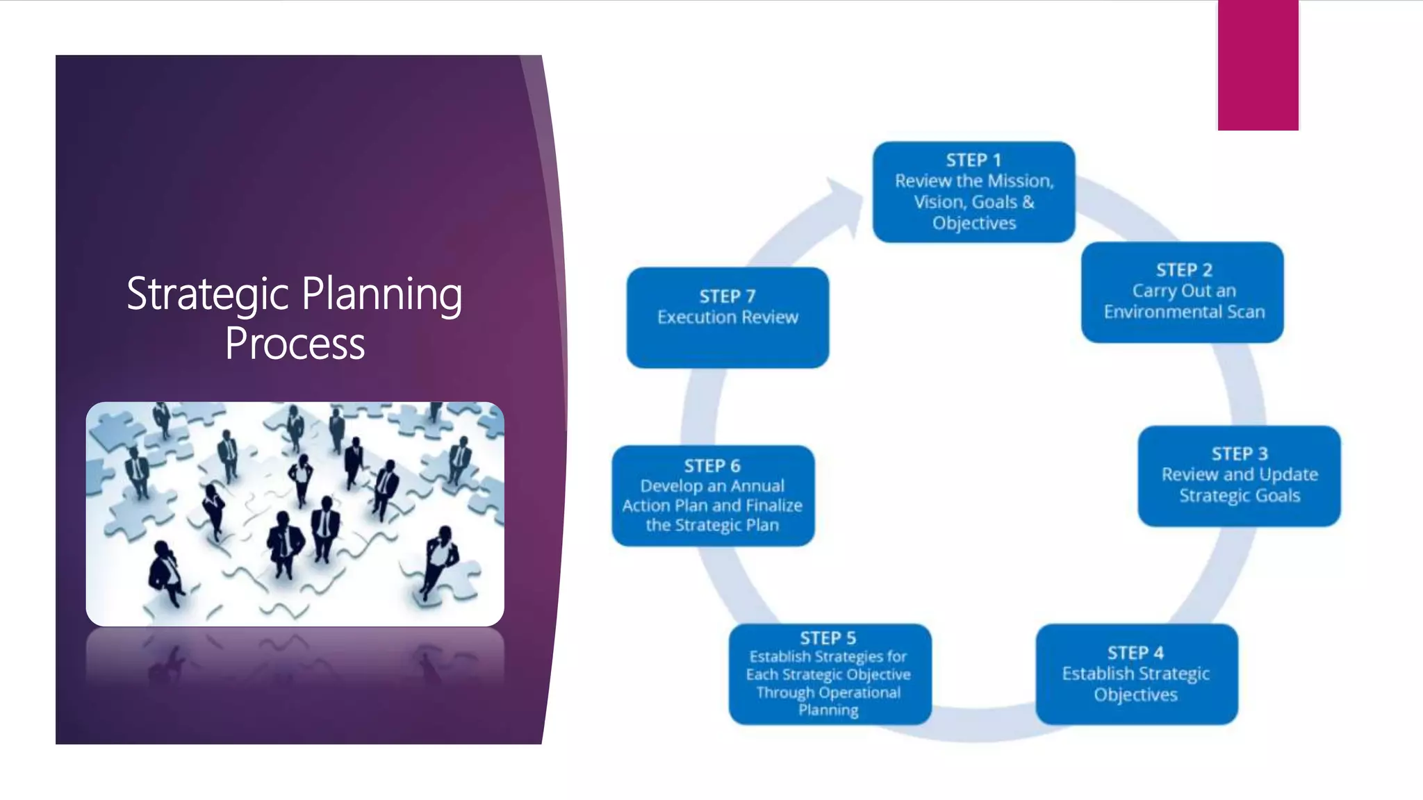 The characteristics of a strategist | PPT