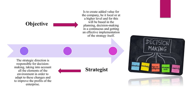 The characteristics of a strategist | PPT
