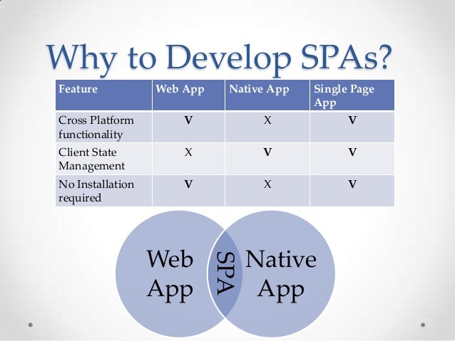 The Characteristics of a Successful SPA