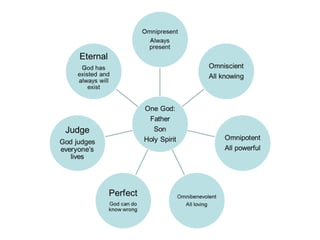 The characteristics of god | PPTX
