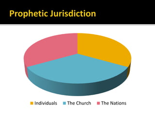 The Character of a TRUE Prophet | PPTX