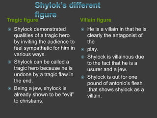The character sketch of shylock | PPTX