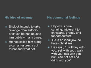 The character sketch of shylock | PPTX
