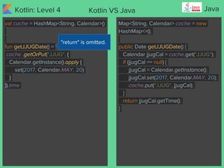 Kotlin is charming; The reasons Java engineers should start Kotlin. | PPT