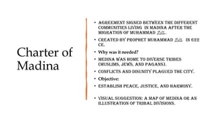The Charter of Madina- By Muhammad Yasir Mangrio.pptx