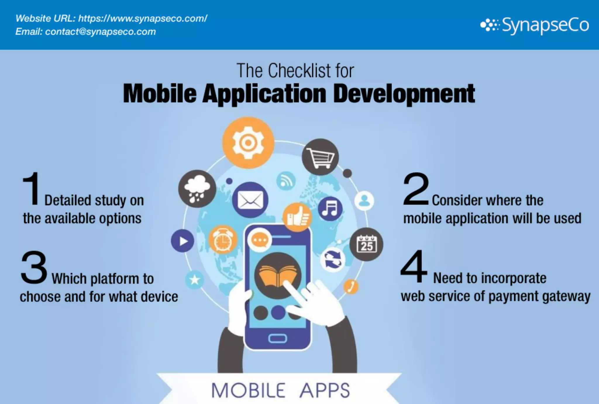 The Checklist for Mobile Application Development | PDF