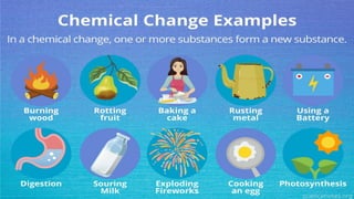 The Chemical Change in the matter and examples | PPTX