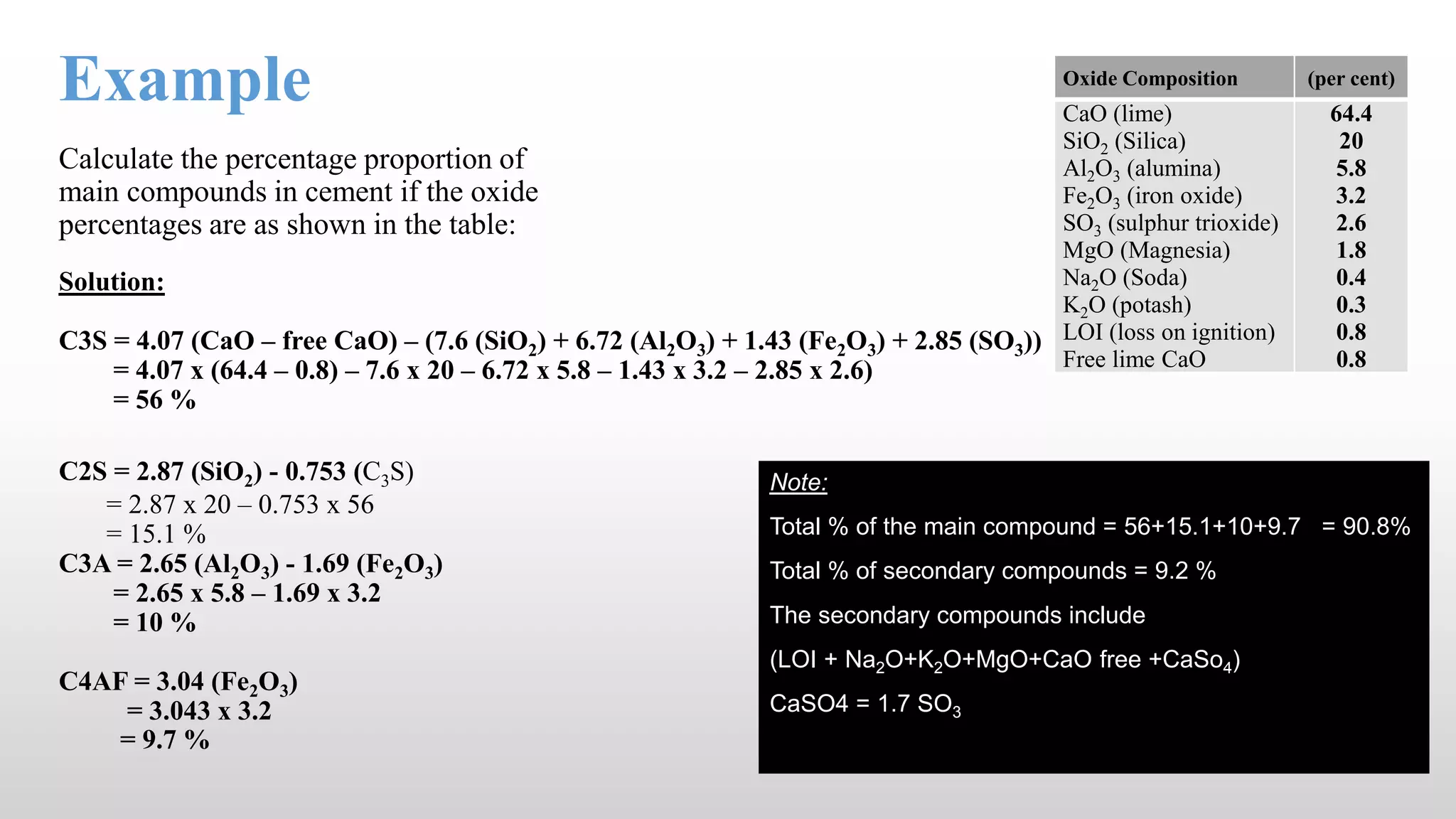 The chemical composition of cement | PDF