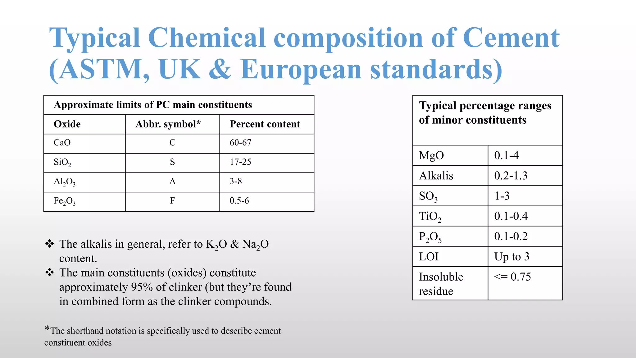 The chemical composition of cement | PDF