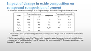 The chemical composition of cement | PDF