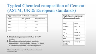 The chemical composition of cement | PDF
