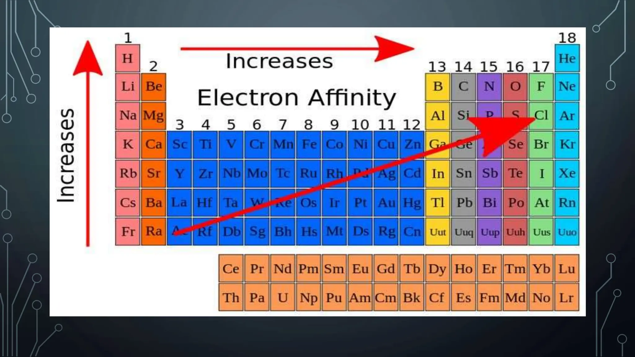 The chemical connection.pptx