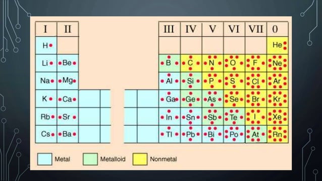 The chemical connection.pptx