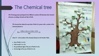 The chemical tree | PPT