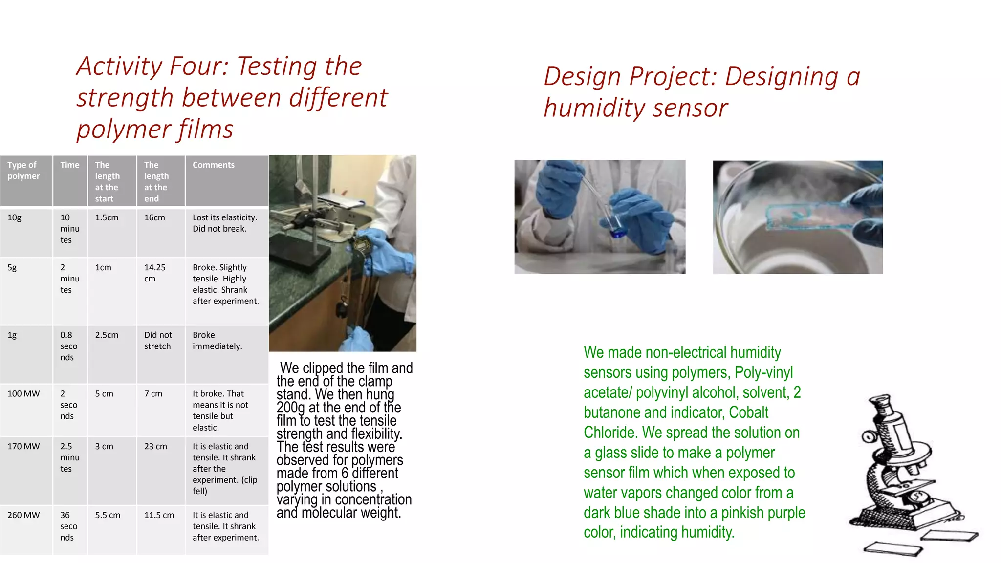 Polymers, Polymer shoes Idm14 | PPTX