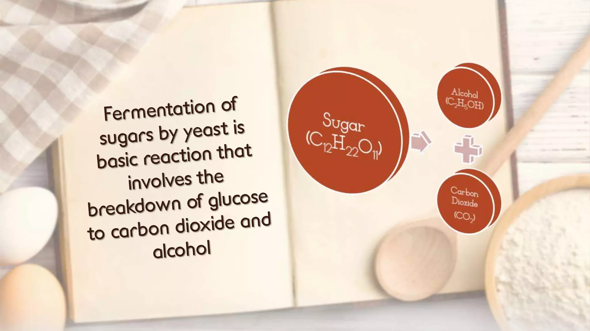 The Chemistry Behind Baking | PPTX