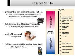 The Chemistry of H2O | PPT