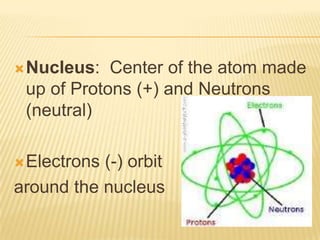 The chemistry of life | PPTX