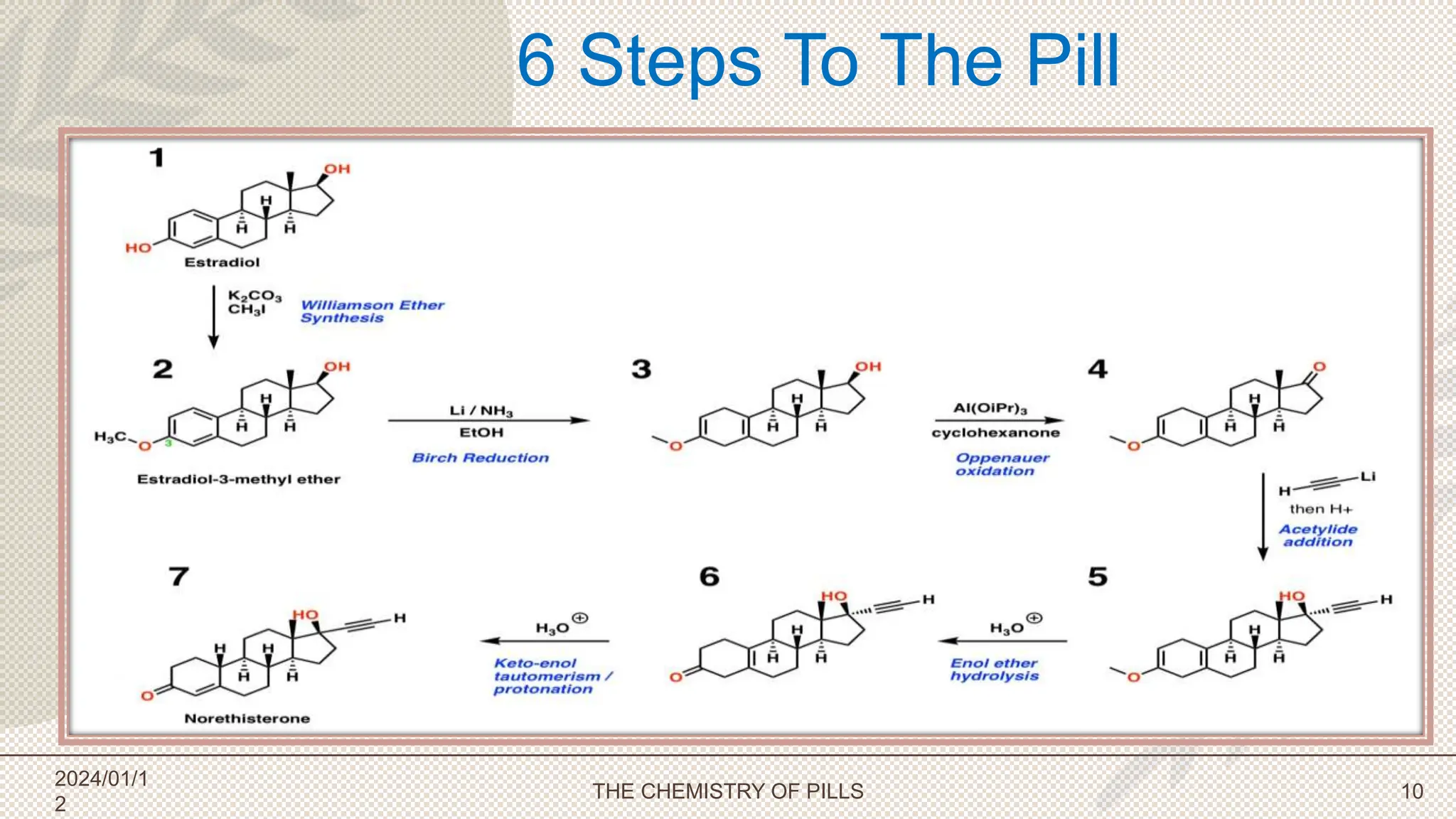 THE CHEMISTRY OF PILLS ppt for msc chemistry level students | PPT