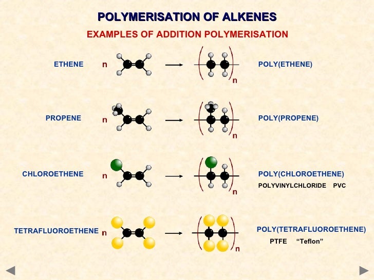 The Chemistry Of Polymers