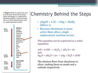 The chemistry of silver tarnish and its removal | PPTX