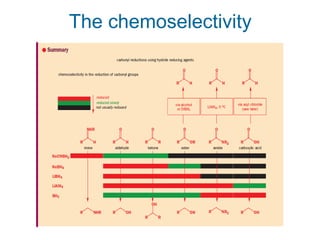 The chemoselectivity | PPT