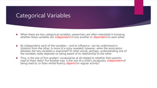 The chi square test of indep of categorical variables | PPTX
