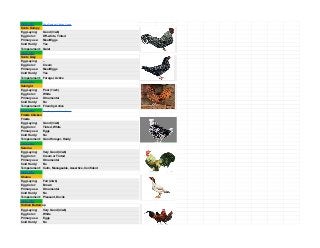 The Chicken Breed list with info.pdf