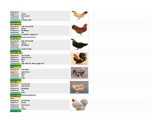 The Chicken Breed list with info.pdf