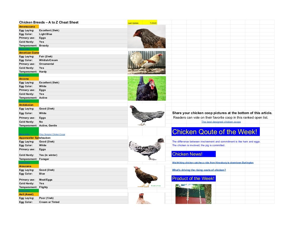 The Chicken Breed list with info.pdf