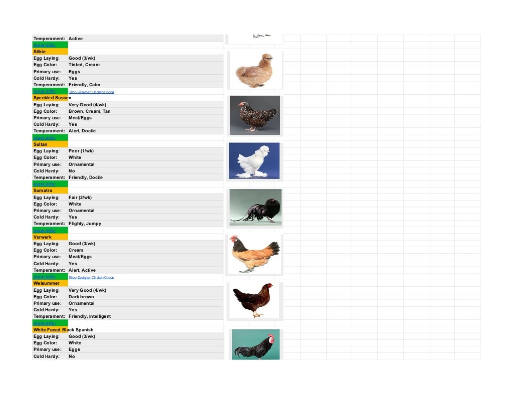 The Chicken Breed list with info.pdf