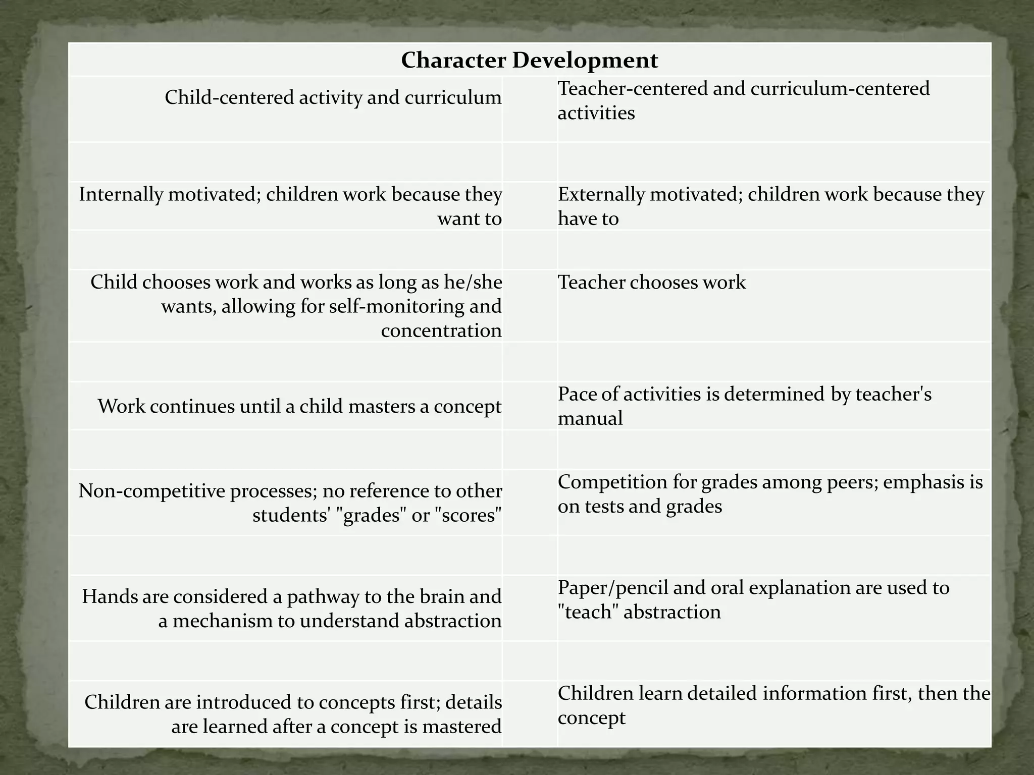 The child centered curriculum | PPTX