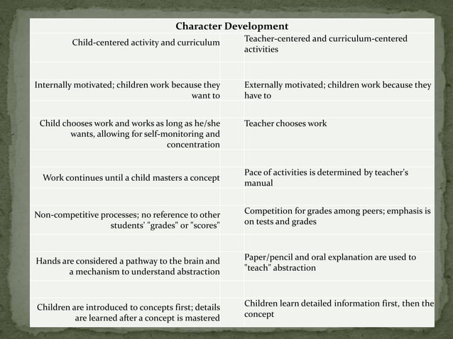 The child centered curriculum | PPTX