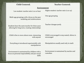The child centered curriculum | PPTX