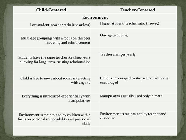 The child centered curriculum | PPTX