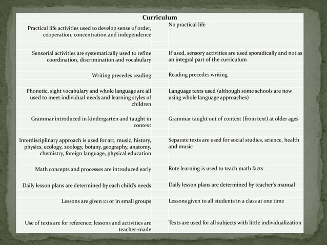 The child centered curriculum | PPTX