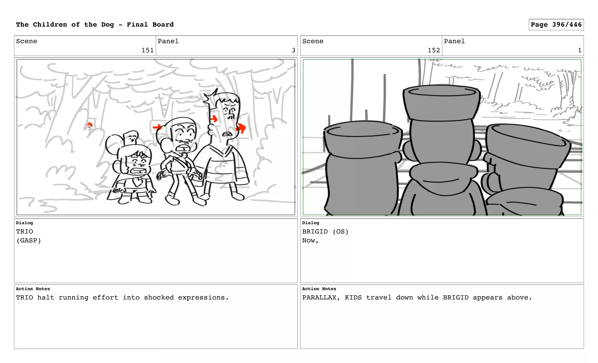 The Children of the Dog - Cult Sequence | PDF