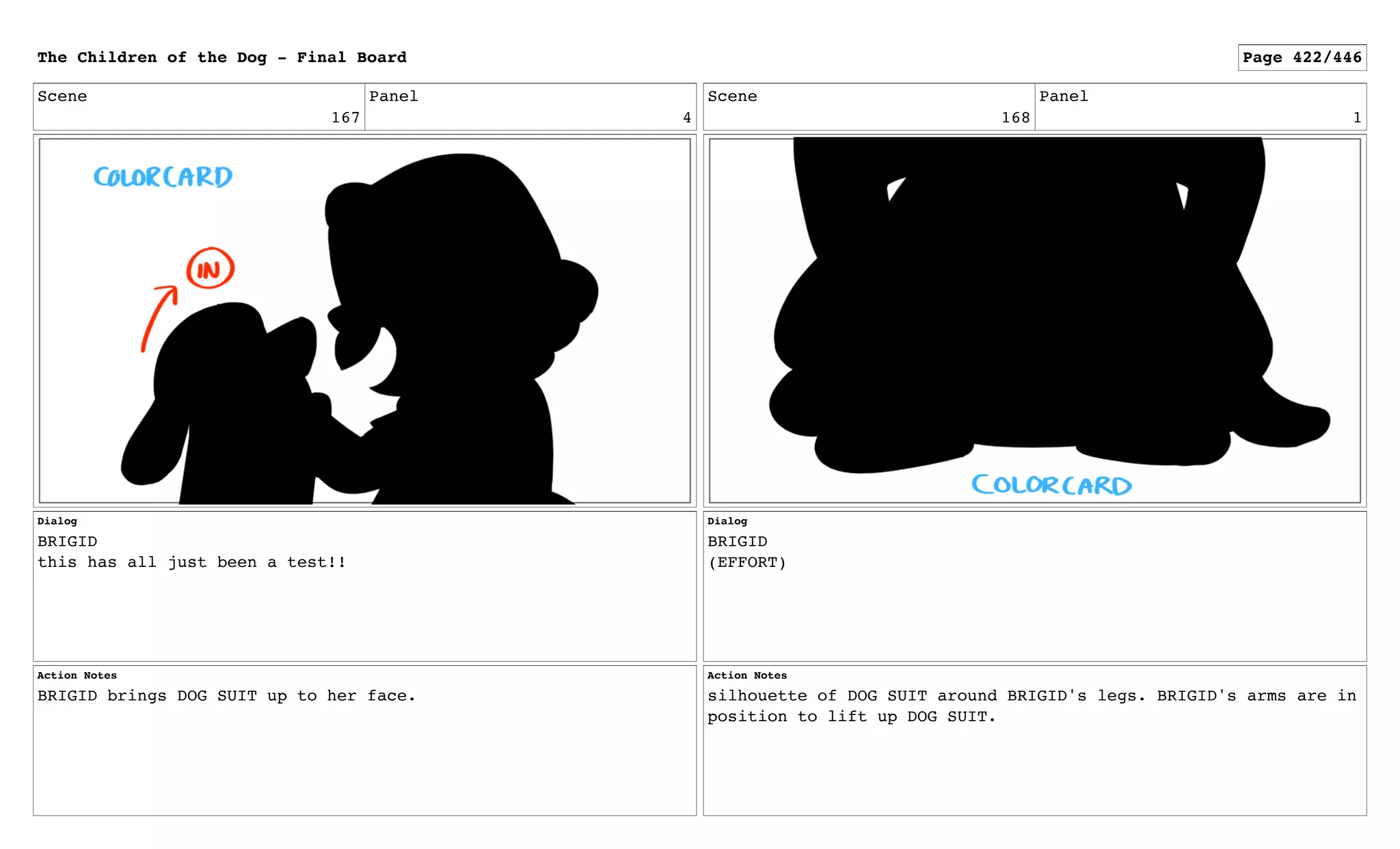 The Children of the Dog - Cult Sequence | PDF