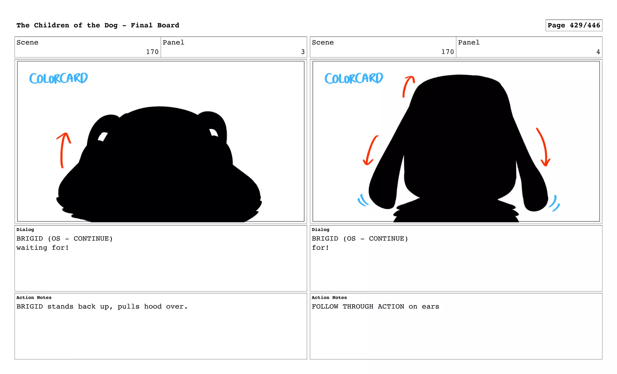 The Children of the Dog - Cult Sequence | PDF