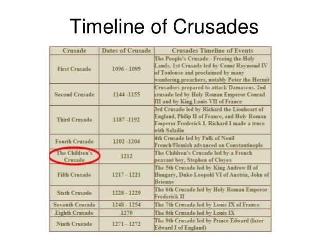 2nd Crusades Event Timeline