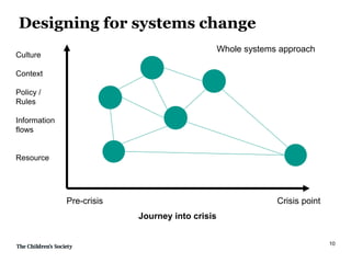 The Children's Society - Designing and delivering Systems Change | PDF